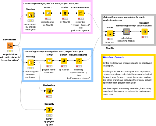 2. Projects_final — NodePit